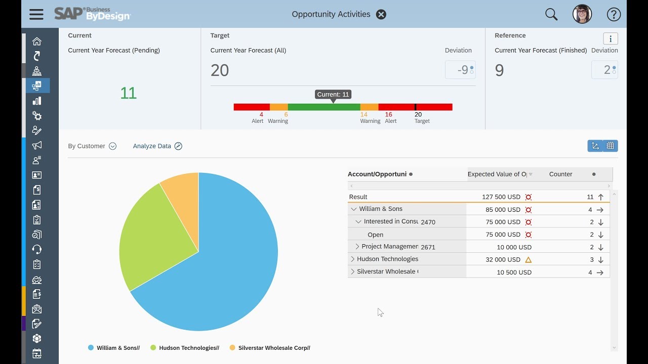 Opportunity Activity Monitor in SAP Business ByDesign - YouTube
