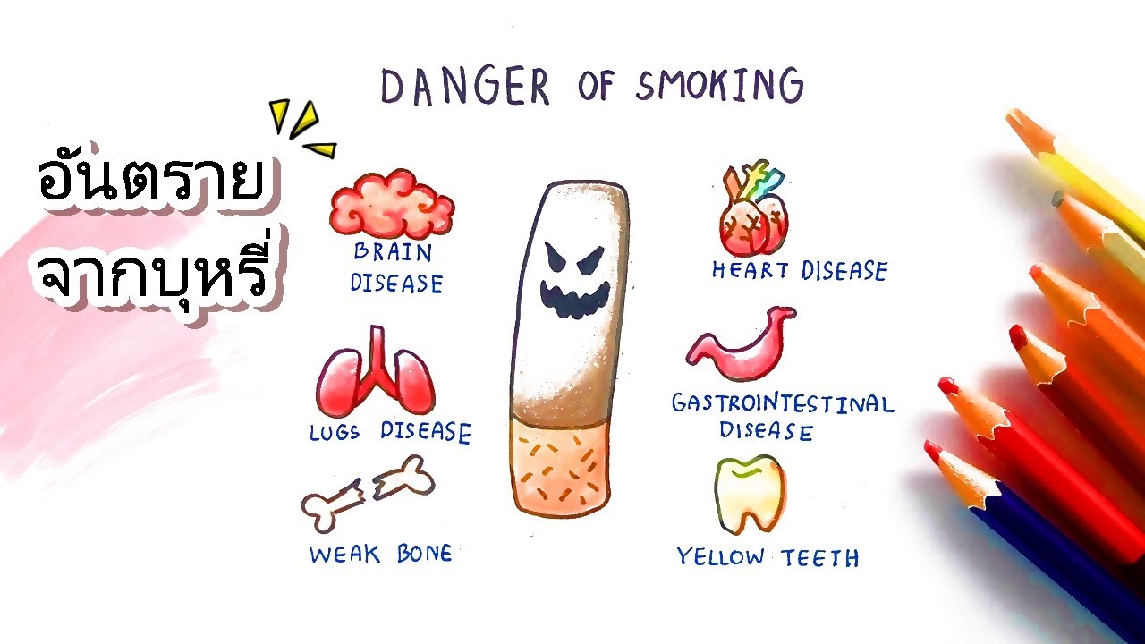 How to draw Danger of smoking. World No Tobacco Day 2024 poster. - YouTube