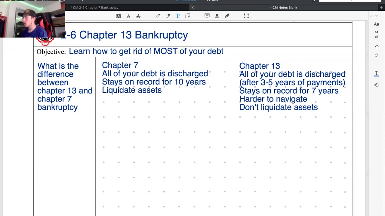 Consumer Math Notes 2-5 & 2-6 Chapter 7 and Chapter 13 Bankruptcy - YouTube