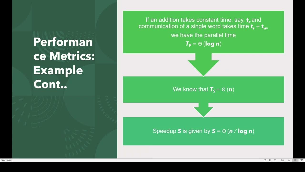 CS621 Short Lecture - 04 | Week 14 | Performance Metrics for PS: Speedup | CS621 | #KatHack # ...