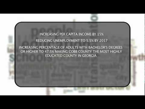 Cobb's Competitive Edge (SelectCobb) - YouTube