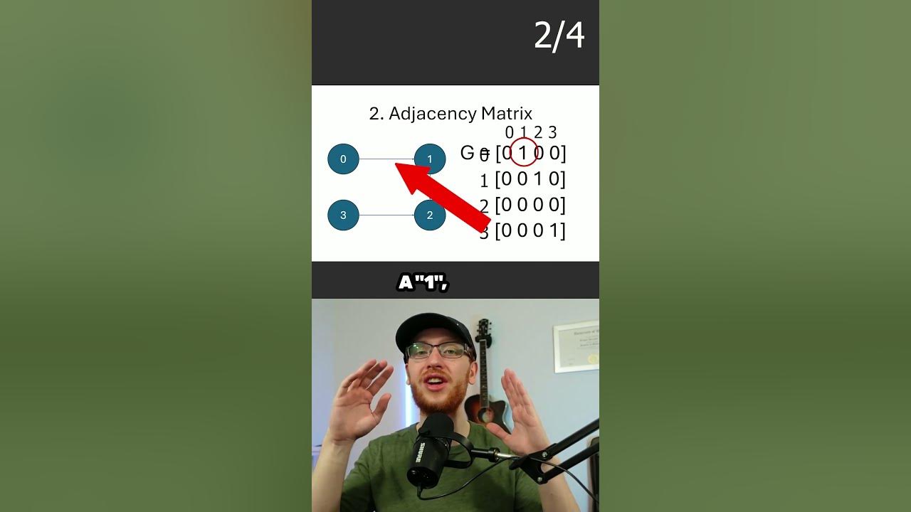 4 Ways to Store Graphs - Edge List, Adjacency Matrix, Adjacency List ...