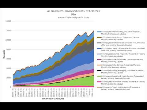 Employment | Wikipedia audio article - YouTube