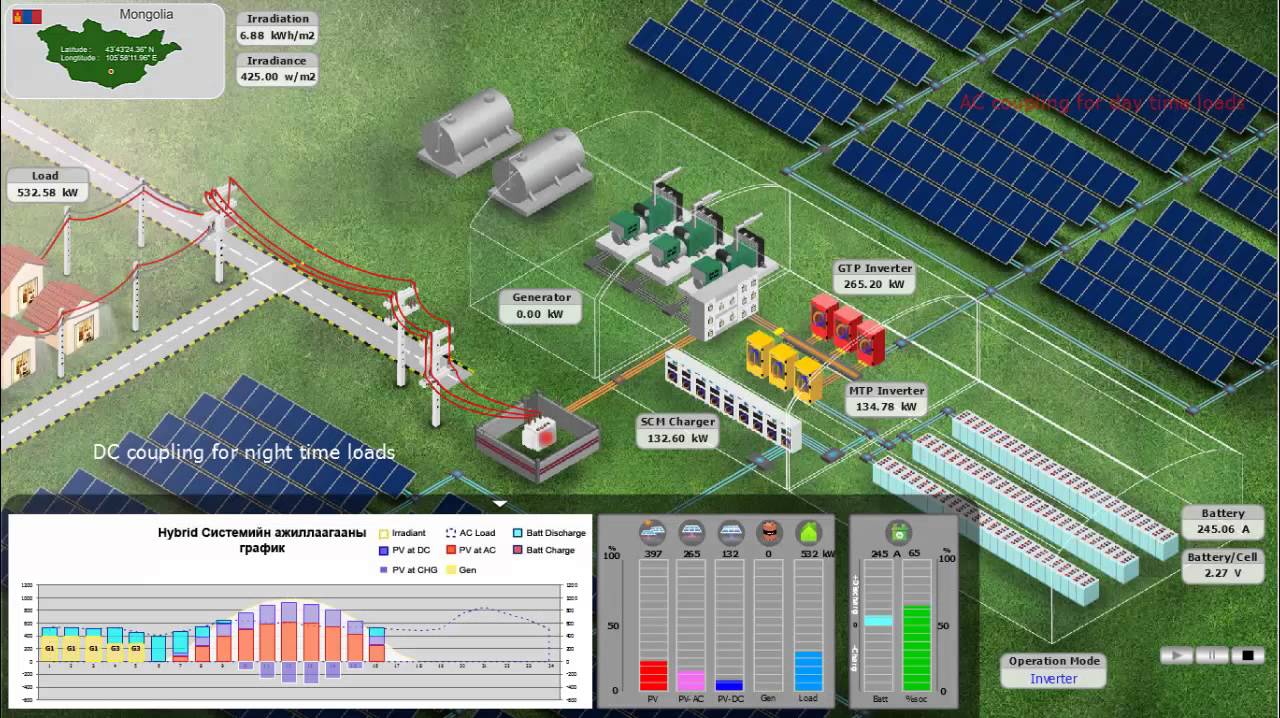 Master Solar Hybrid Diesel system solution - YouTube