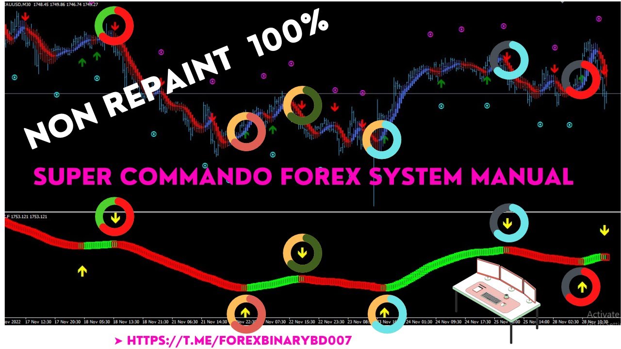 Super Commando Forex System Manual MT4 MT5 Non Repaint 100% - YouTube