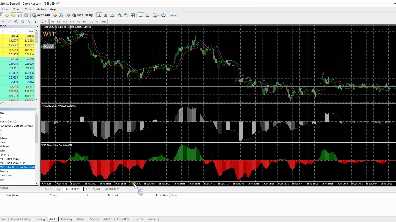 MT4 Elliott Wave Indicator Suite Installation Guide - YouTube