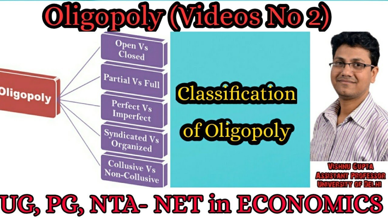 Types of oligopoly - YouTube