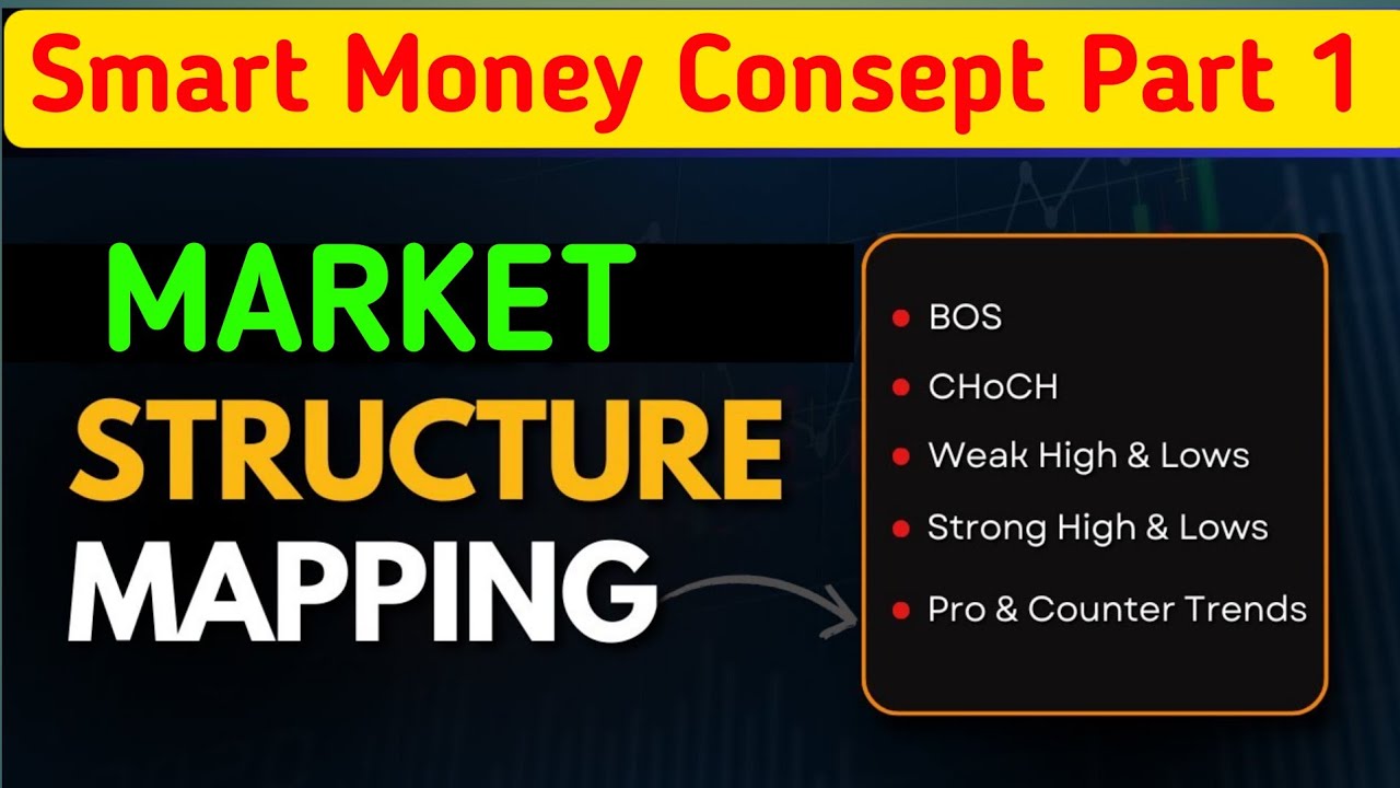 Complete Market Structure Mapping | SMC Course Part - 1 | Shear Market ...