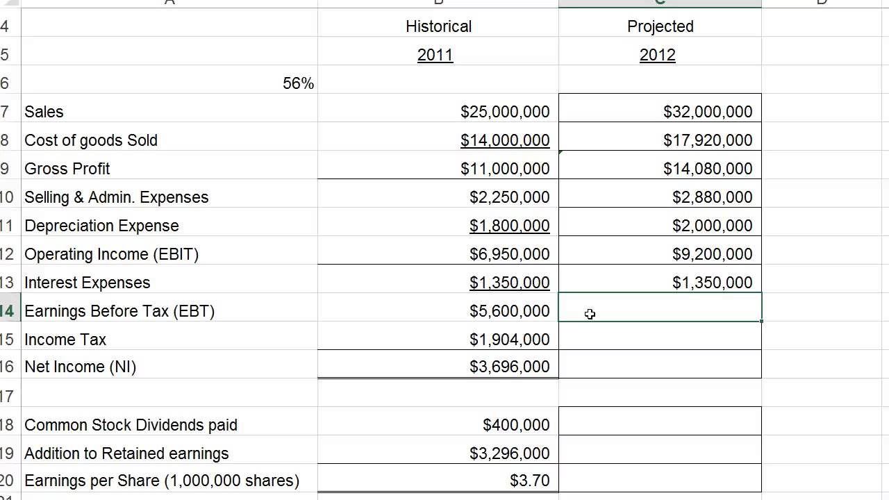 Pro Forma Handout Explained - YouTube