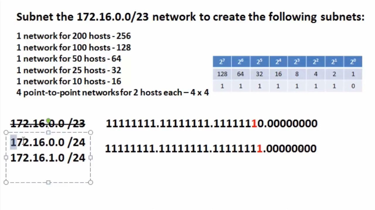 CCNA - VLSM Example - YouTube