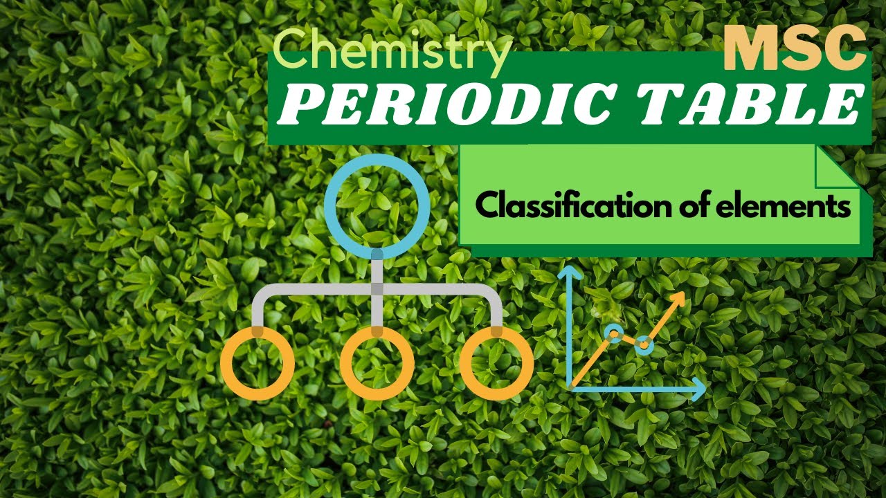 CLASSIFICATION OF ELEMENTS [MODERN PERIODIC TABLE] - YouTube
