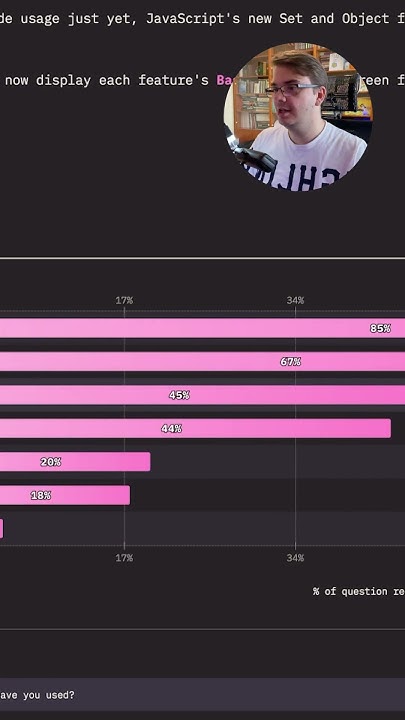 State of JavaScript 2024 - features - YouTube