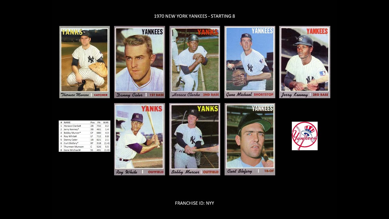 1970 New York Yankees Yearbook (Doors' Roadhouse Blues) - YouTube