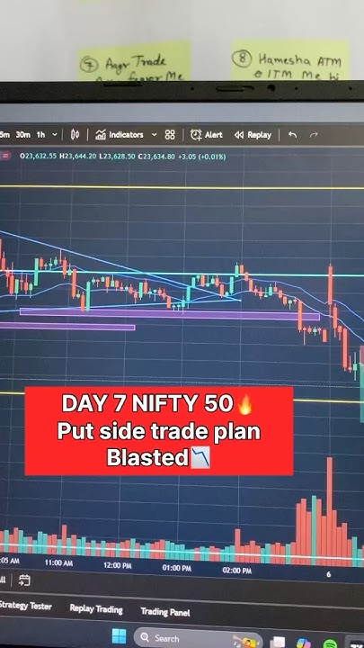 Nifty 50 put side Trade blast 70 points captured 📉💯 #stockmarket #nifty #niftyfifty #sharemarket ...