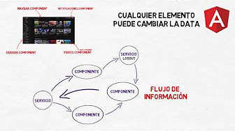 Redux, NgRx y Angular - YouTube