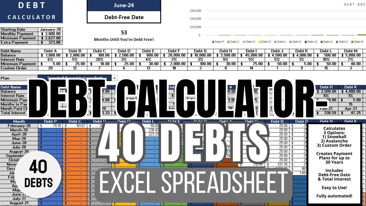 Debt Payoff Calculator Excel Spreadsheet - 40 Debts - (Snowball ...