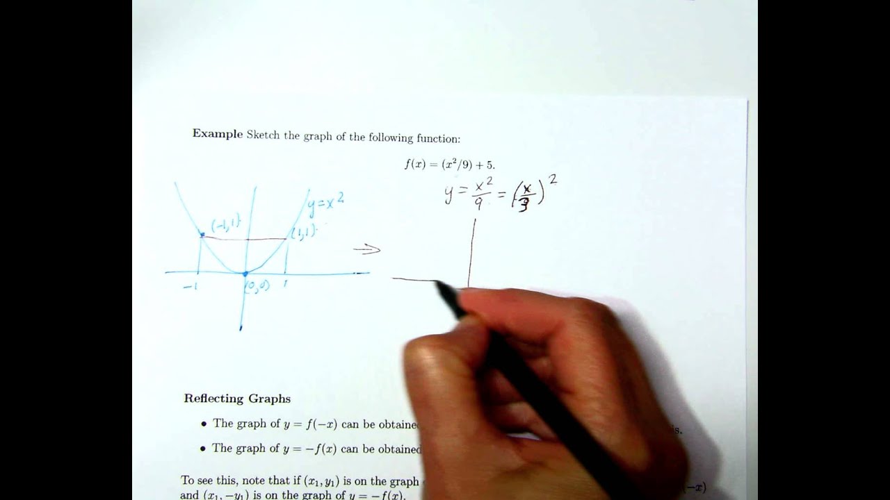 Precalculus, Lecture 12, Part 9, Horizontal stretching and shrinking of ...