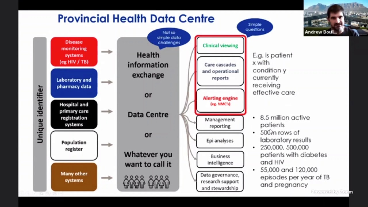 GDHF 2020 Professor Andrew Boulle - YouTube