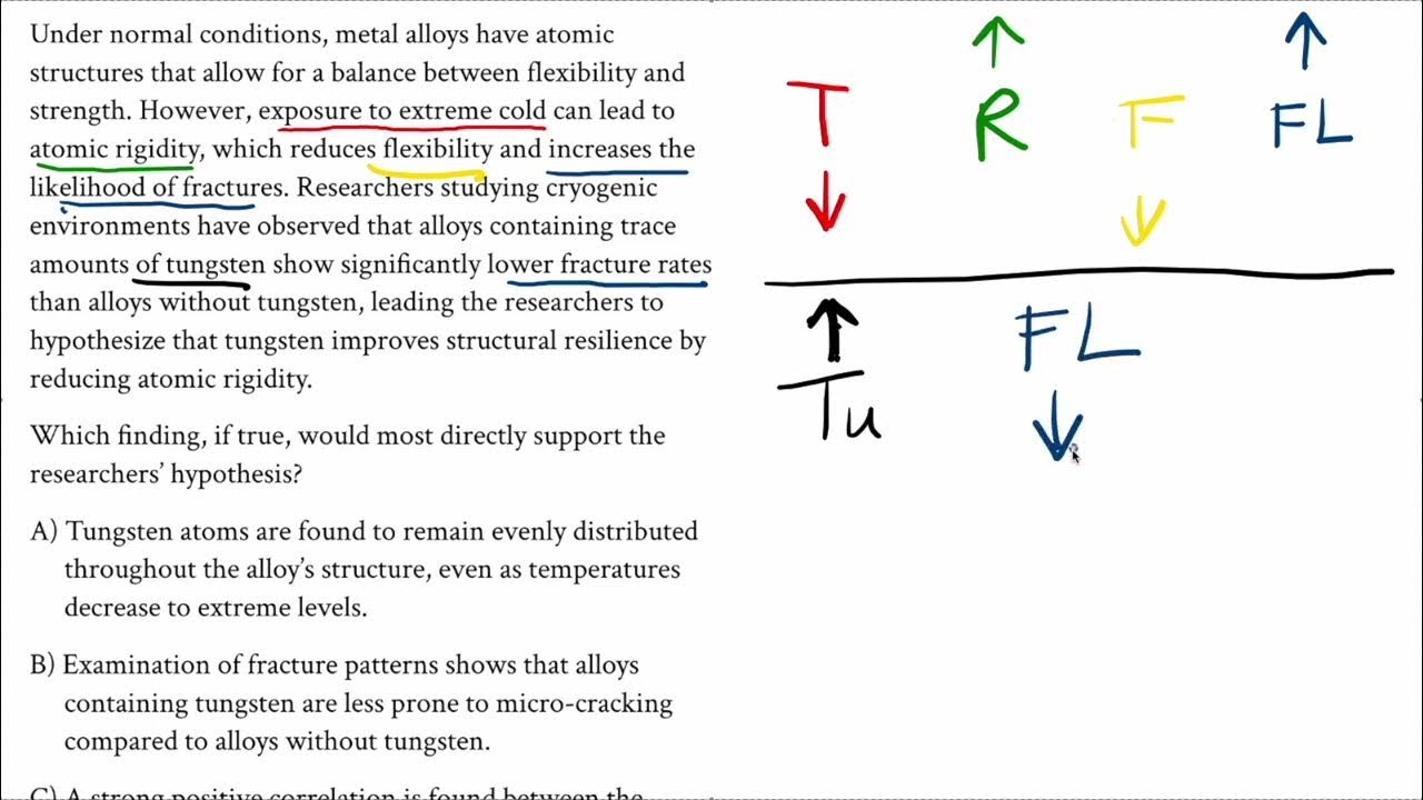 DSAT R&W: A Simple Method for Annotating & Understanding Complex Science Passages (Pt. 2) - YouTube