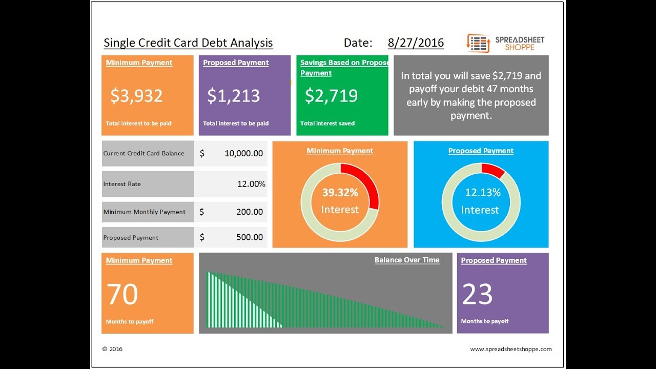 Single Debt Analysis Eliminate Debt YouTube single-debt-analysis-eliminate-debt-youtube