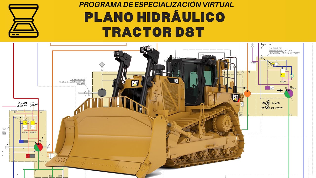 PLANO HIDRÁULICO DE TRACTOR ORUGA D8T - YouTube