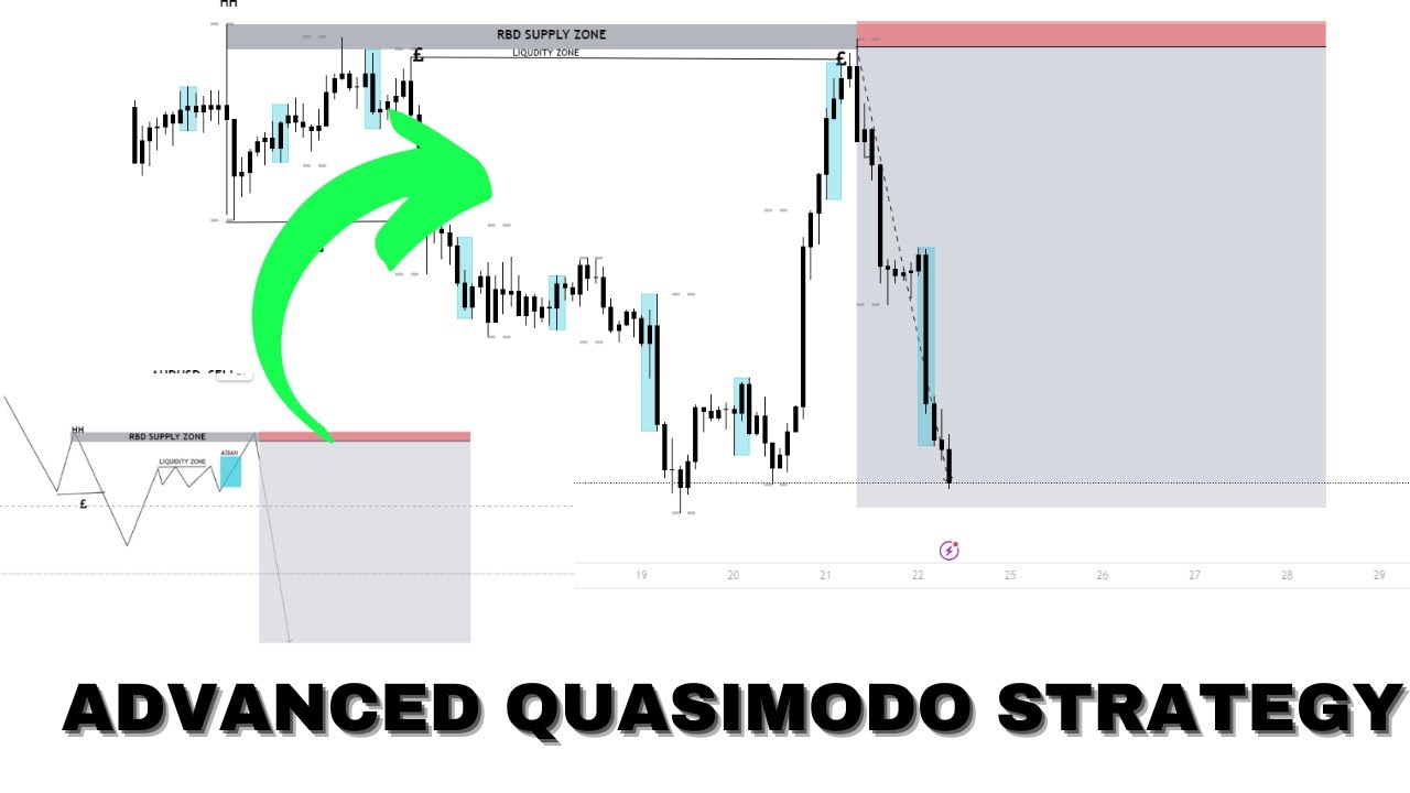 ADVANCED QUASIMODO STRATEGY REVEALED STEP BY STEP - YouTube