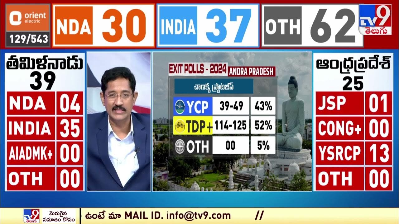 Exit Poll 2024 : చాణక్య స్ట్రాటజీస్ ఎగ్జిట్ పోల్..! | Chanakya Strategies - AP Exit Poll - TV9 ...