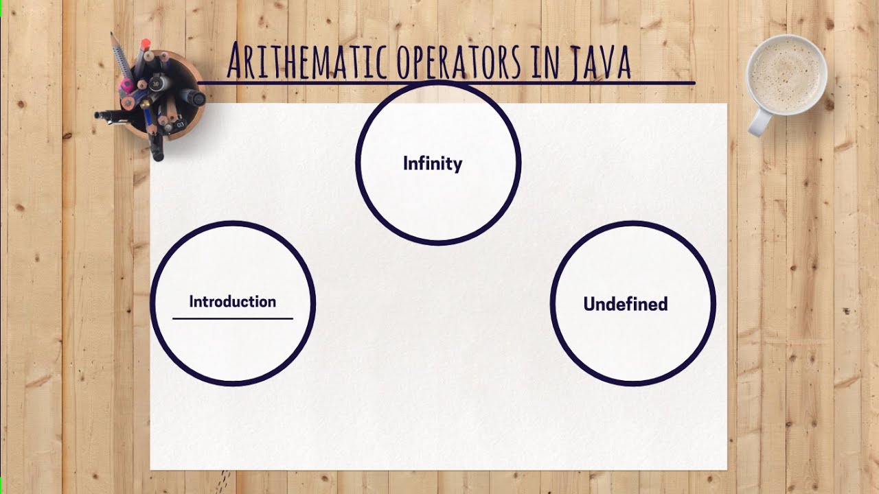 Lecture 22 Arithmetic Operators In Java With Examples Operators In 3721