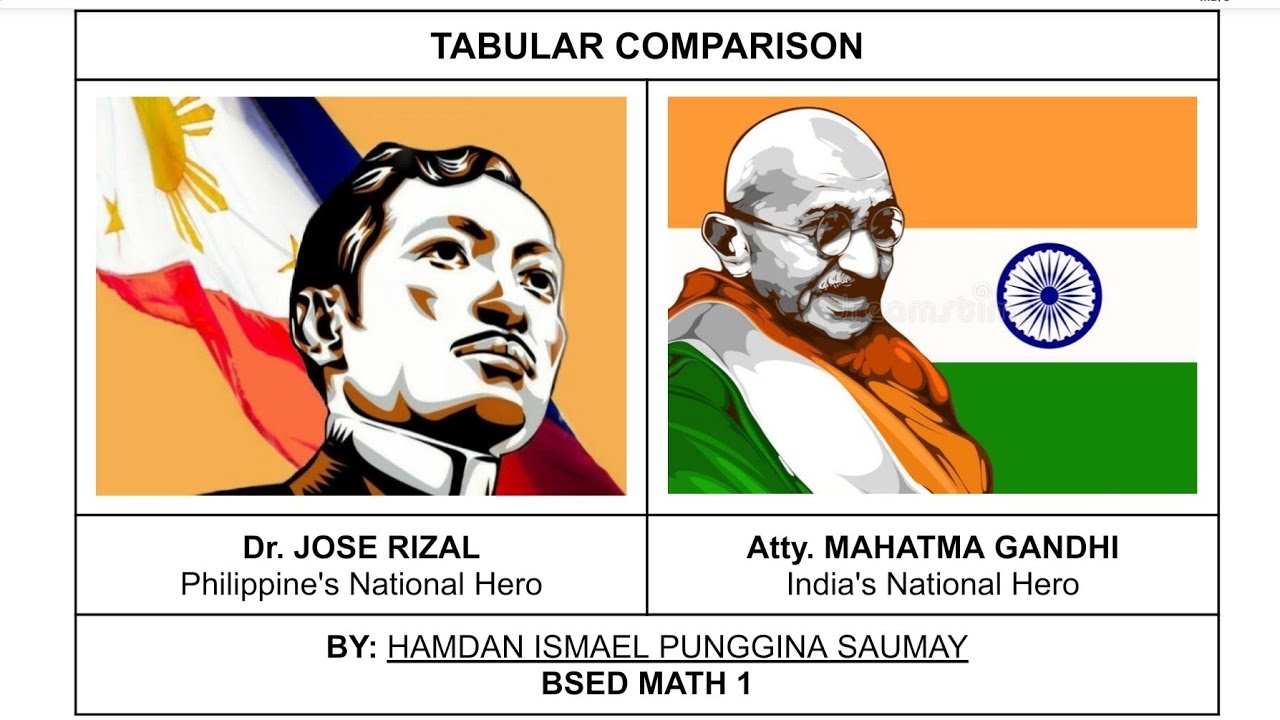TABULAR COMPARISON OF Dr. Jose Rizal VS. Atty. Mahatma Gandhi 🇵🇭🇮🇳 ...