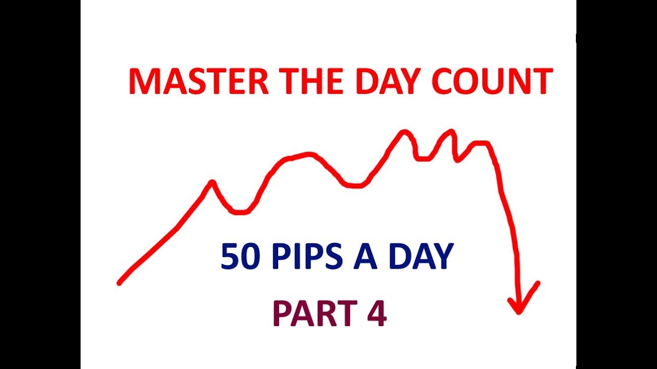 MASTERING THE DAY COUNT | The Best Day Trading Strategy | PART 4 - YouTube