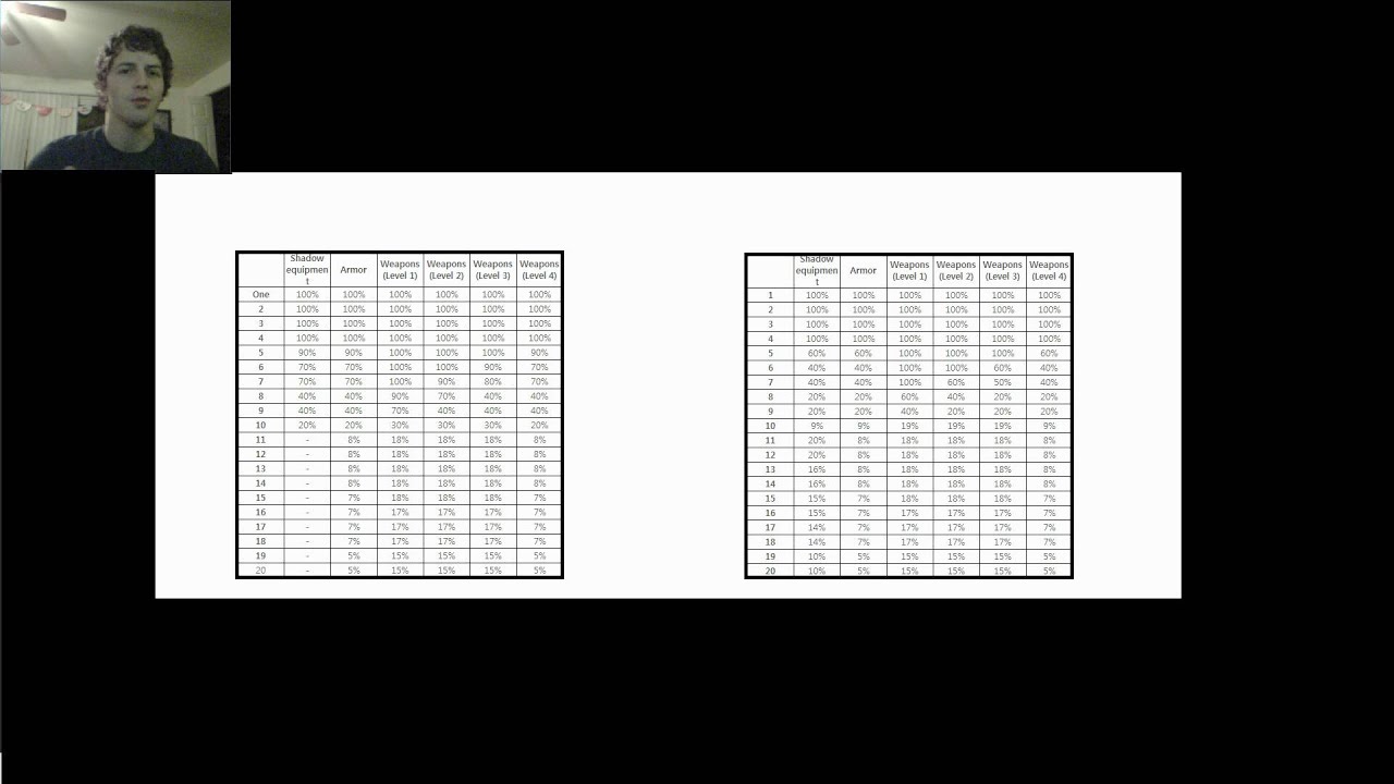 Ragnarok Online: kRO Released The Refinement Charts! - YouTube