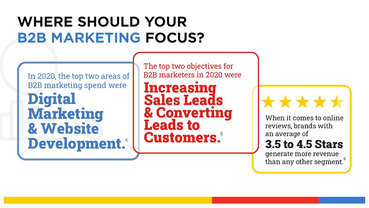 B2B Marketing Strategies Stats Examples MARION Marketing YouTube B2B Marketing Strategies Stats Examples MARION Marketing YouTube
