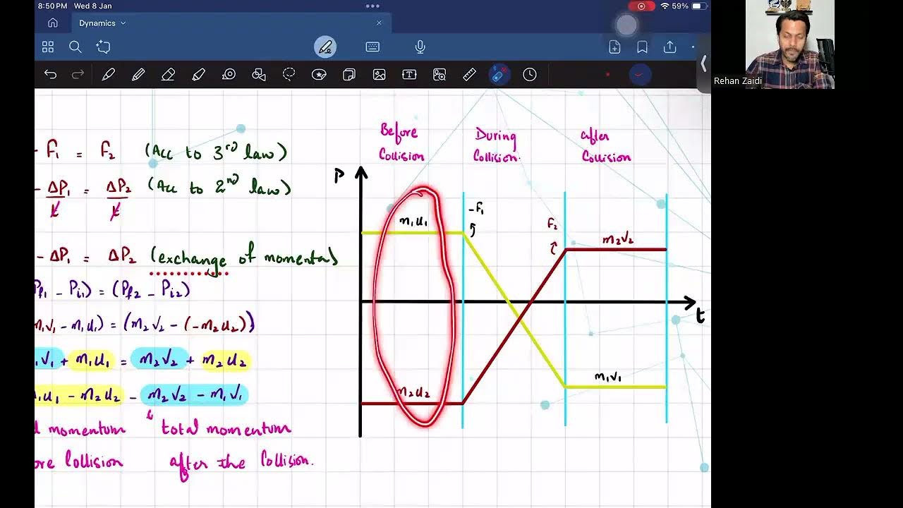 Dynamics | AS Physics Lecture 6 - YouTube