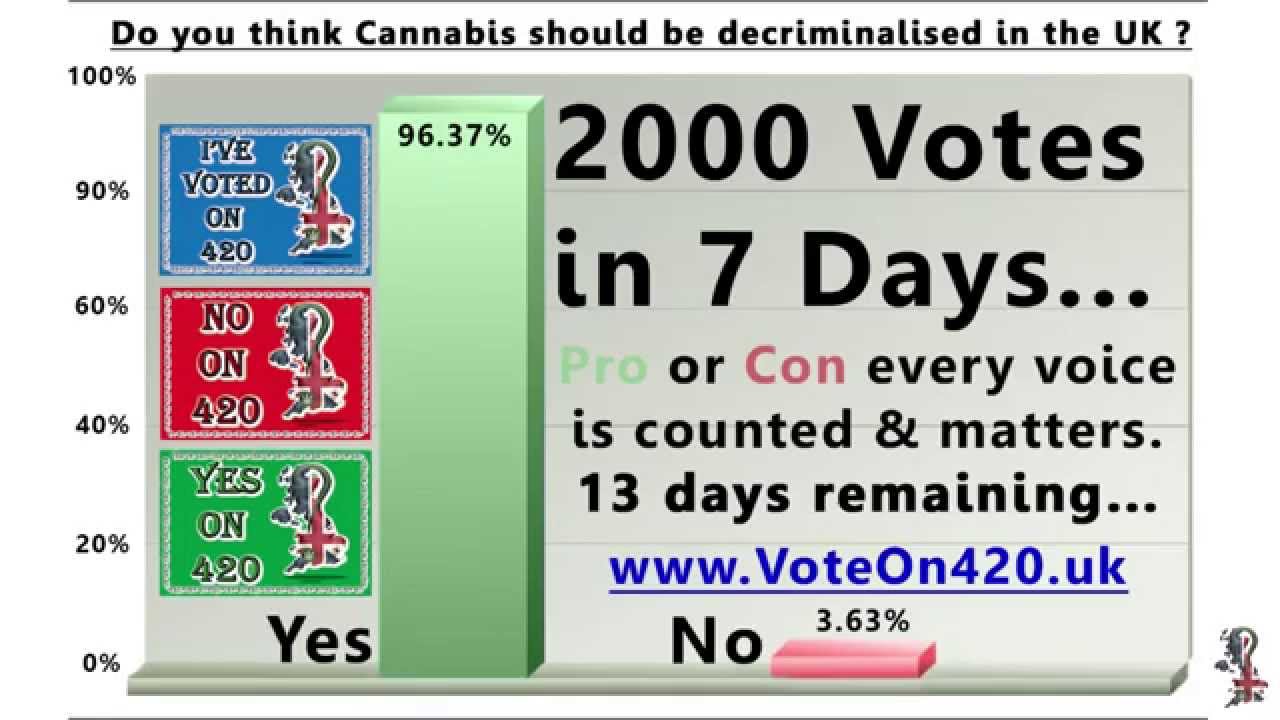 9 days left to vote - YouTube