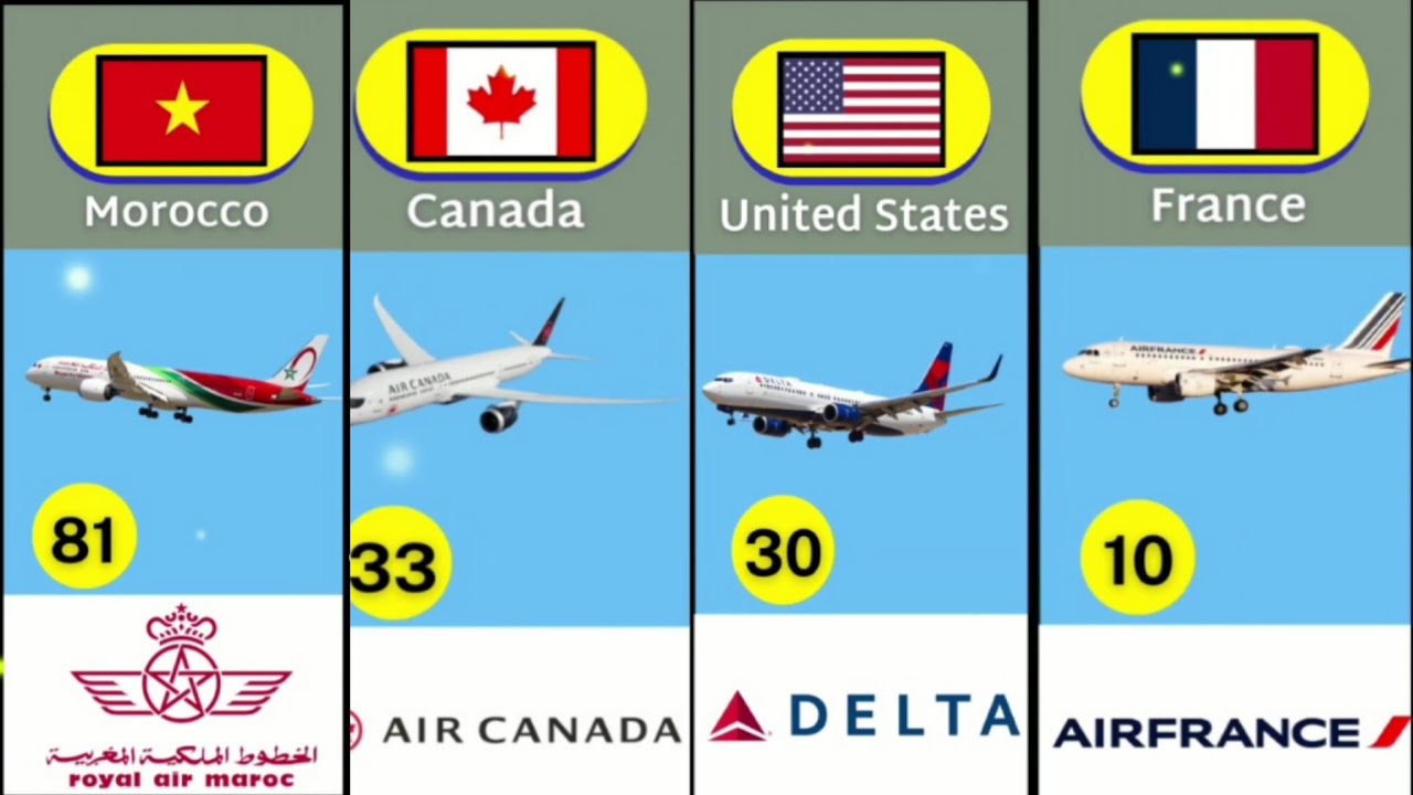 Top 100 des compagnies aériennes dans le monde #top #monde #avion # ...