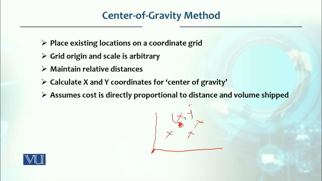 Center of Gravity Method | Production / Operations management | MGT713 ...