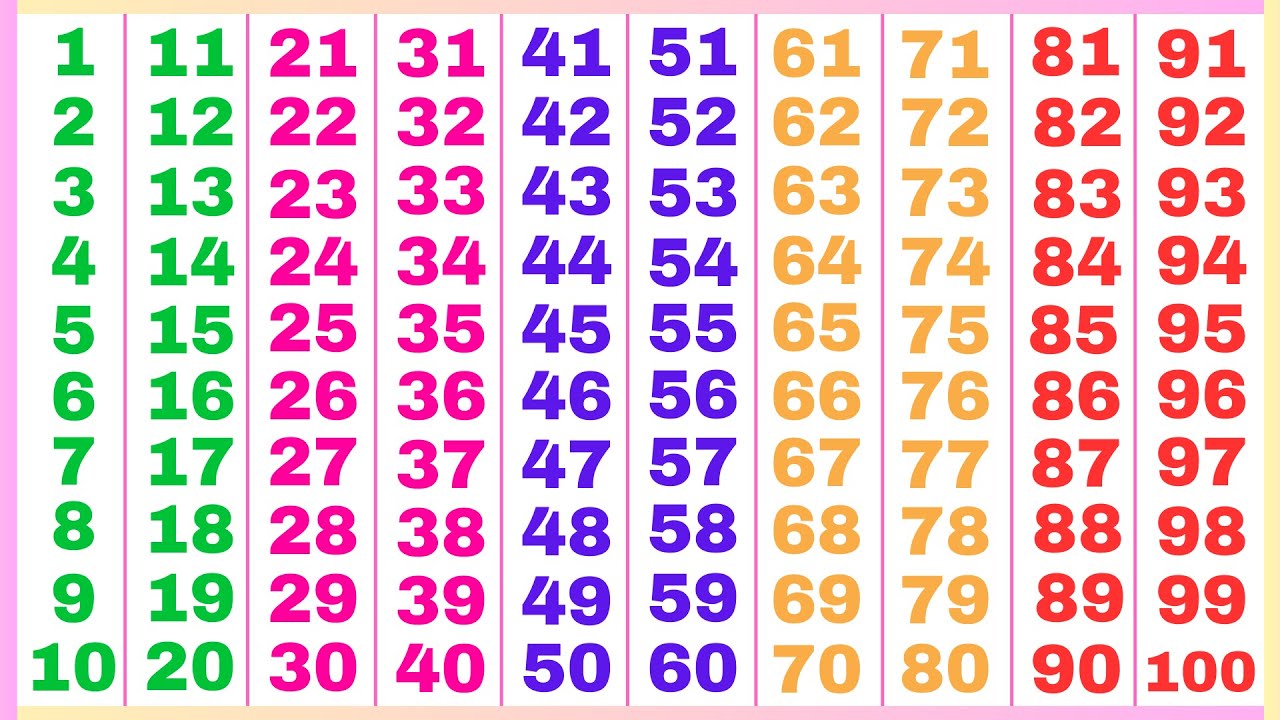 Numbers From 1 to 100 in English | Numbers From 1 to 100 | Numbers 1 to ...
