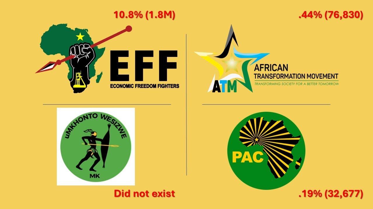 South Africa's election "Axis of Evil?" | EFF, ATM, MK, PAC to team up ...