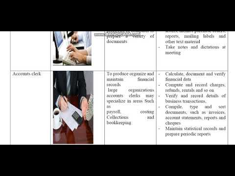 Office Administration 01 part 05 general job titles in an organisation ...