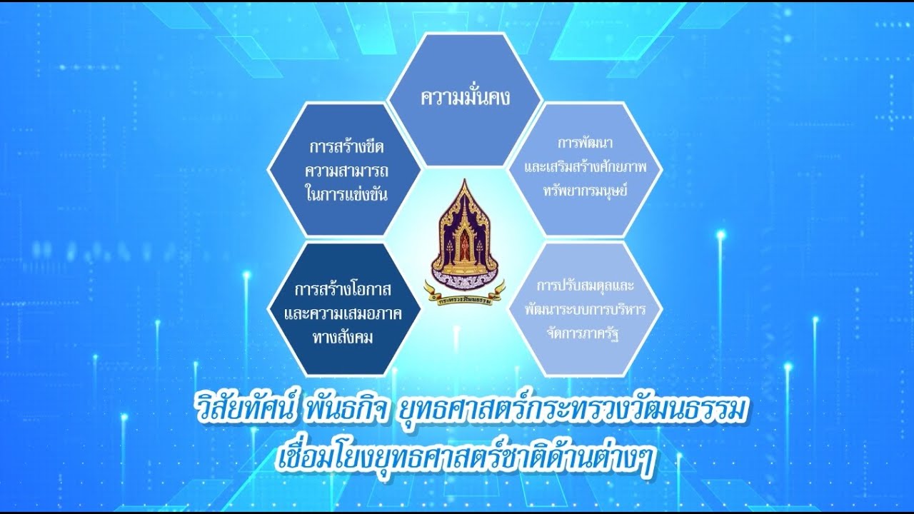 การขับเคลื่อนงานด้านศาสนา ศิลปะ และวัฒนธรรม ภายใต้วิสัยทัศน์ พันธกิจ ...