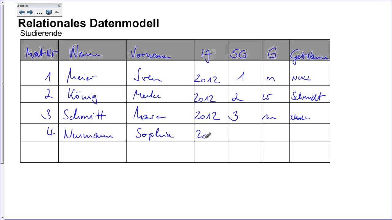 02-04b-Relationales Datenmodell: Beispiel - YouTube