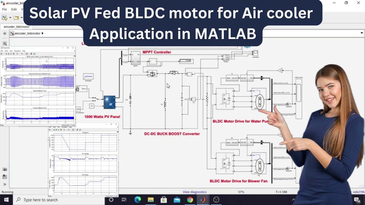 BLDC | Solar PV Fed BLDC motor for Air cooler Application in MATLAB ...