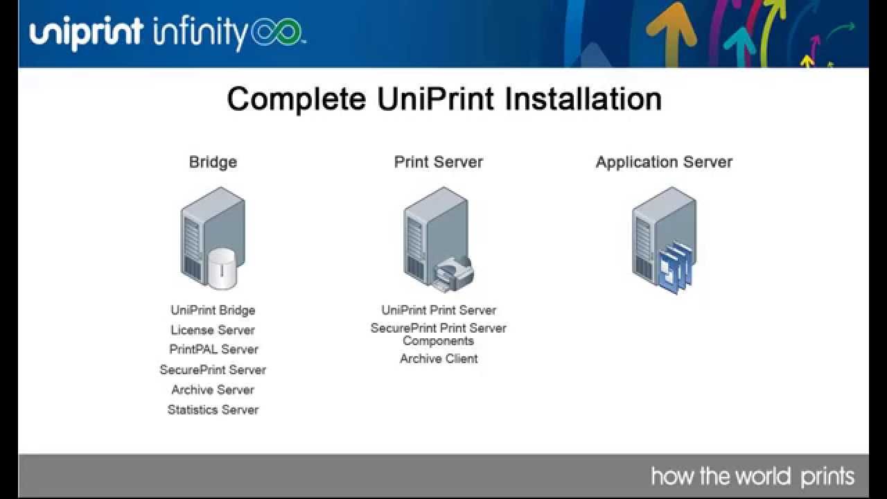Installing the Complete UniPrint Environment - YouTube