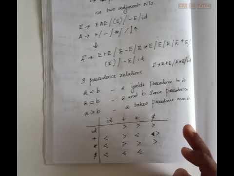 KTU CS304 Compiler Design|S6CS/IT|Module 3 Part 3|Operator Precedence Parsing - YouTube
