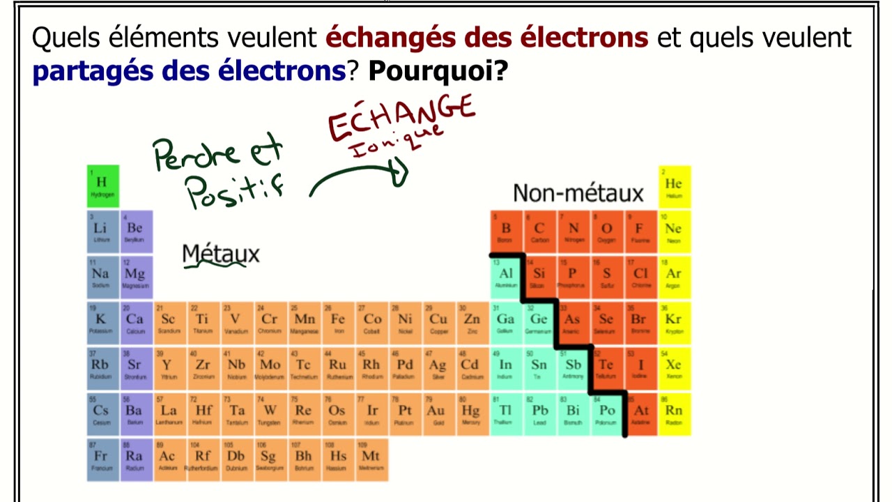 Leçon 3 composés chimiques Sci 20F - YouTube