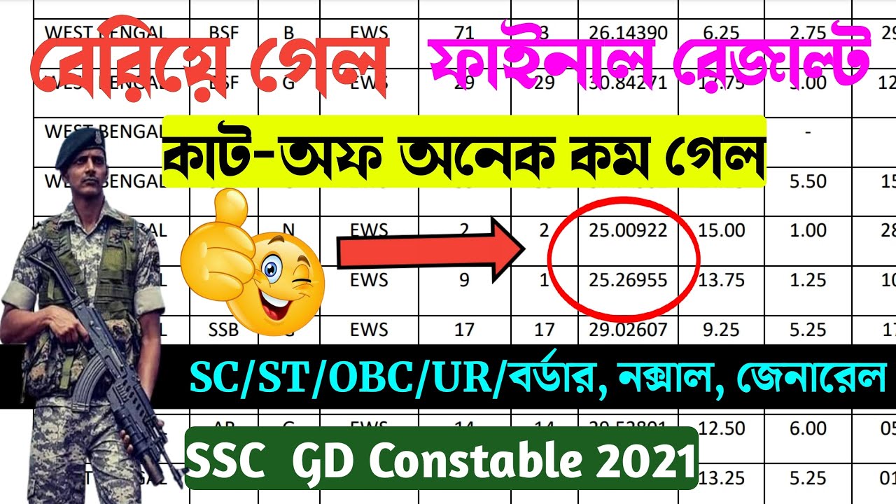 SSC GD 2022||SSC Gd Final Result 2022||Ssc gd Constable Final Result ...