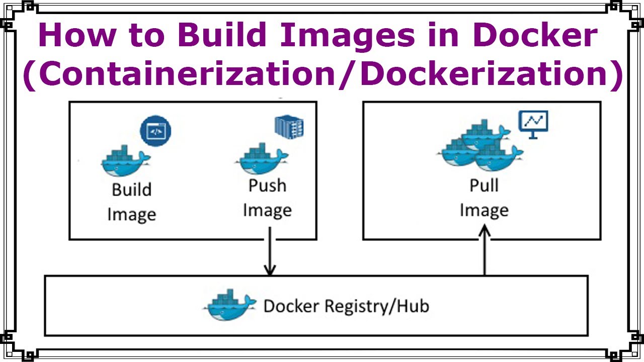 How To Build Images In Docker Containerization Dockerization Devops