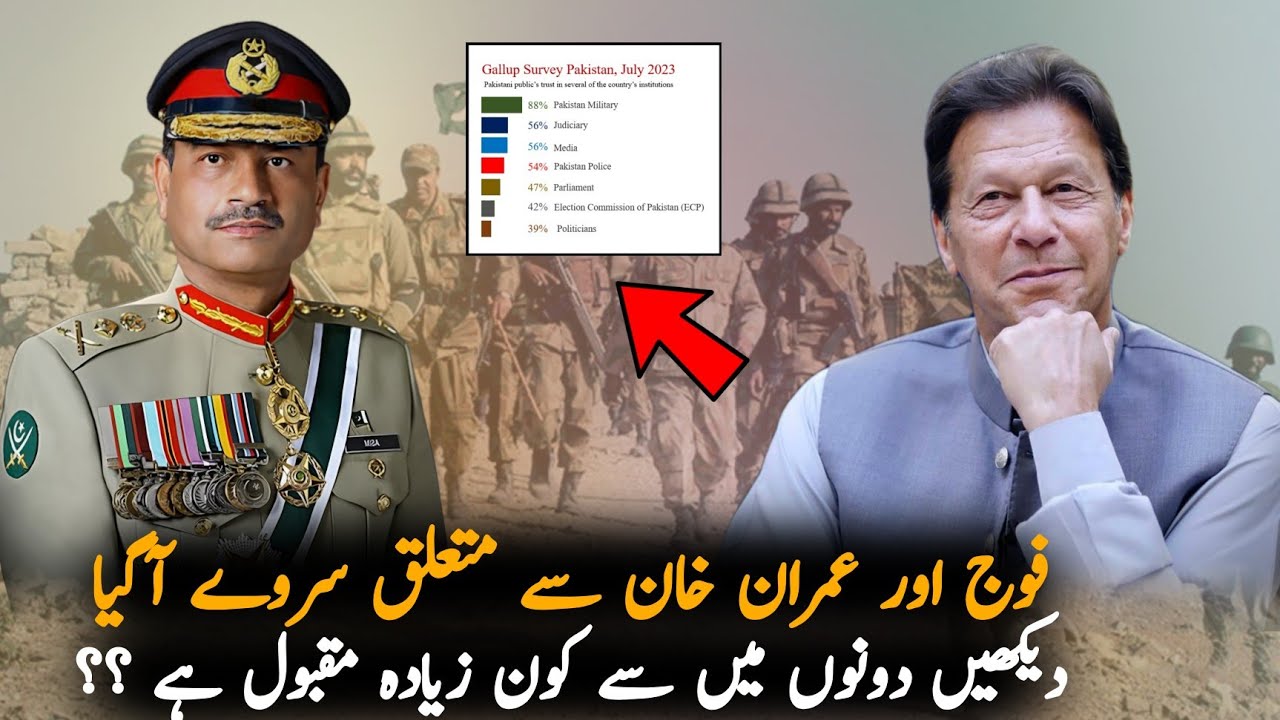 How Much Pak Army Famous In Pakistani People, Gallup Survey Report ...