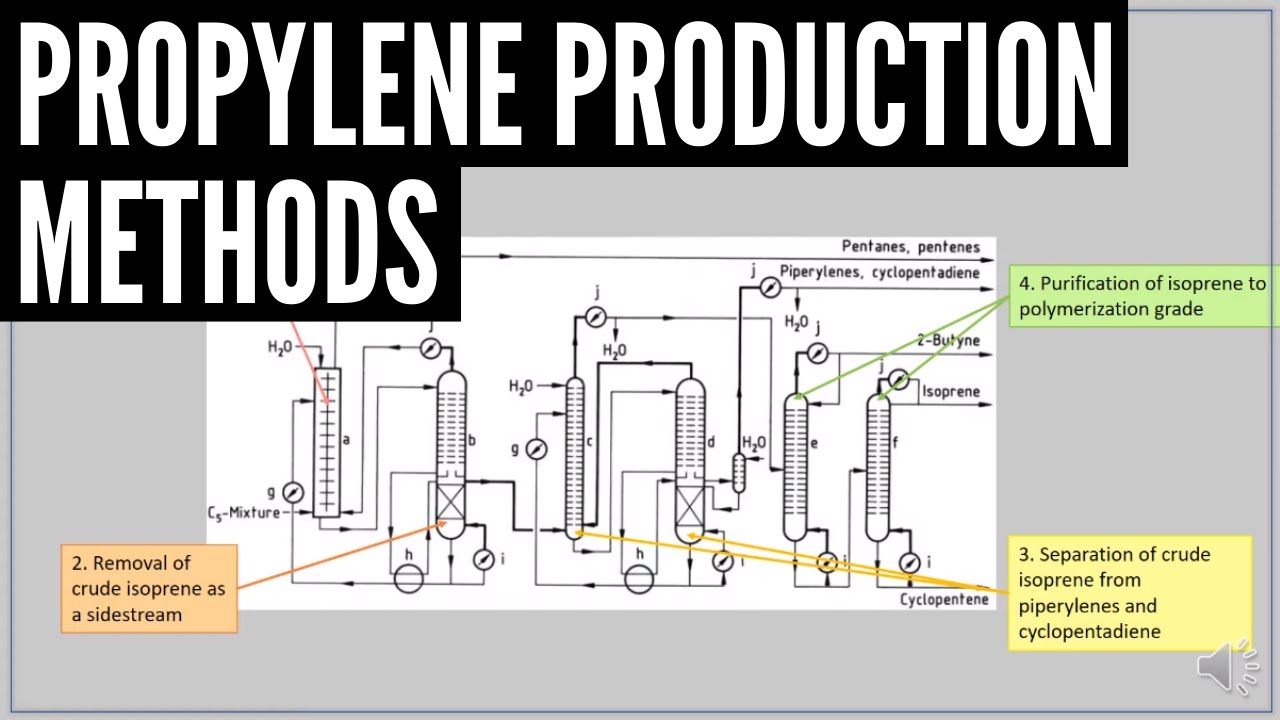 Production of Propylene Technology - YouTube