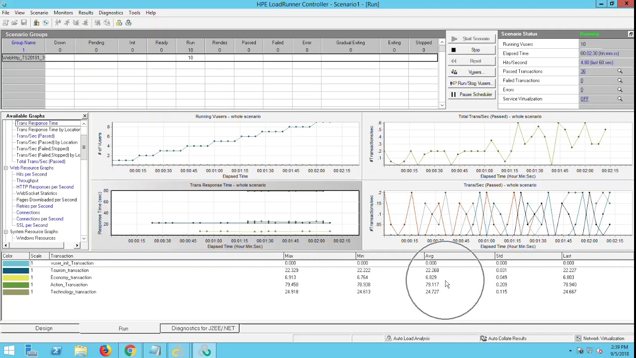 LoadRunner Controller to create Load testing scenarios for Tableau ...